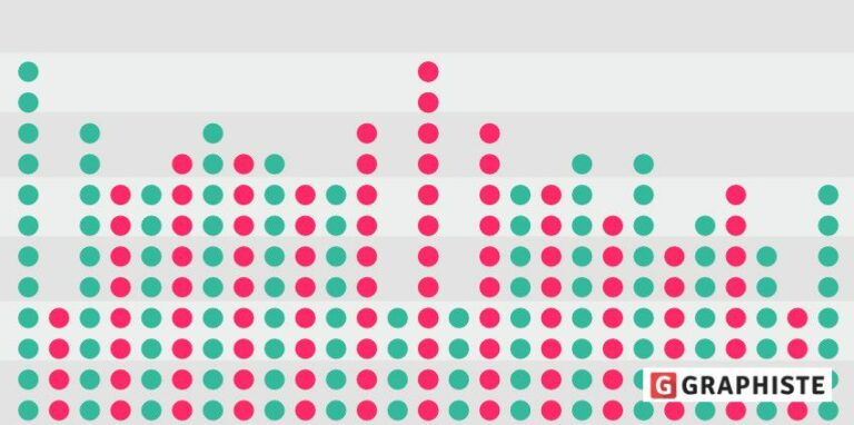 8 conseils pour réussir la mise en forme des éléments d’un graphique ...