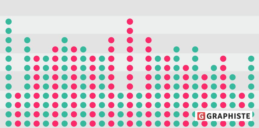 8 conseils pour réussir la mise en forme des éléments d’un graphique ...