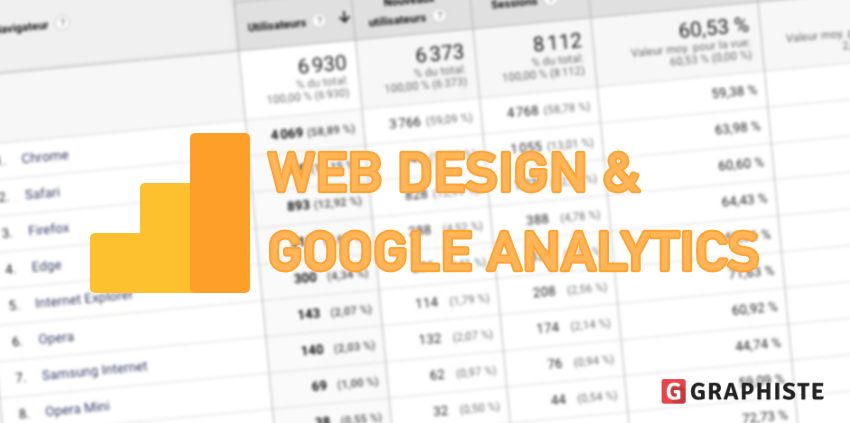 Web design : comment utiliser Google Analytics pour améliorer votre ...