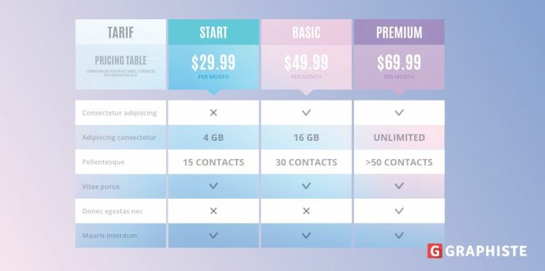 5 conseils pour réussir le design de vos tableaux - Graphiste Blog