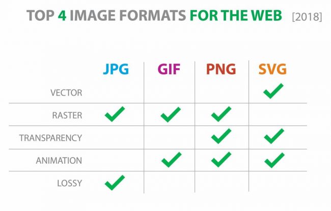 Comment optimiser vos images pour le web ? - Graphiste Blog
