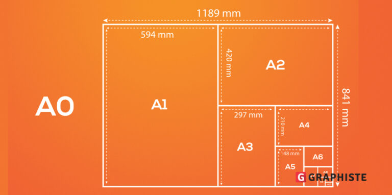 Impression : le guide des formats de papier A - Graphiste Blog