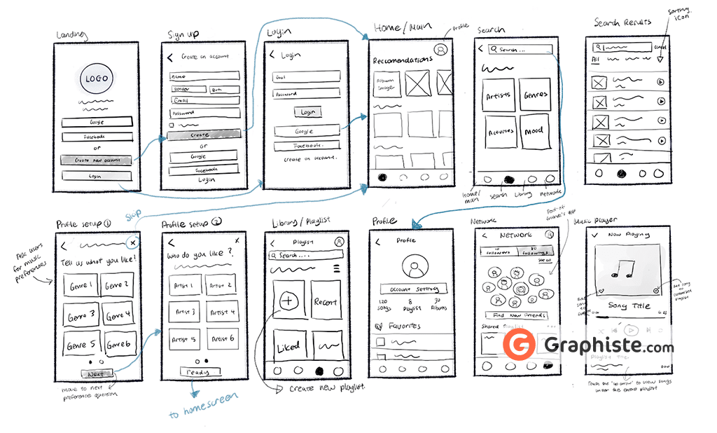 Comment créer un wireframe d'application mobile ? - Graphiste Blog