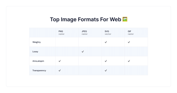 Comment optimiser vos images pour le web ? - Graphiste Blog