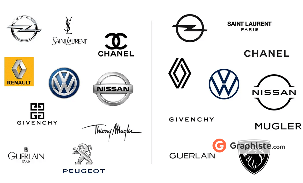 Anciens Logos De Magasins De Vitesse Histoire Du Logo : L'évolution